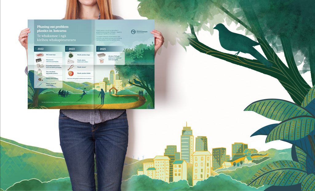 Phasing out problem plastics. - tangerine